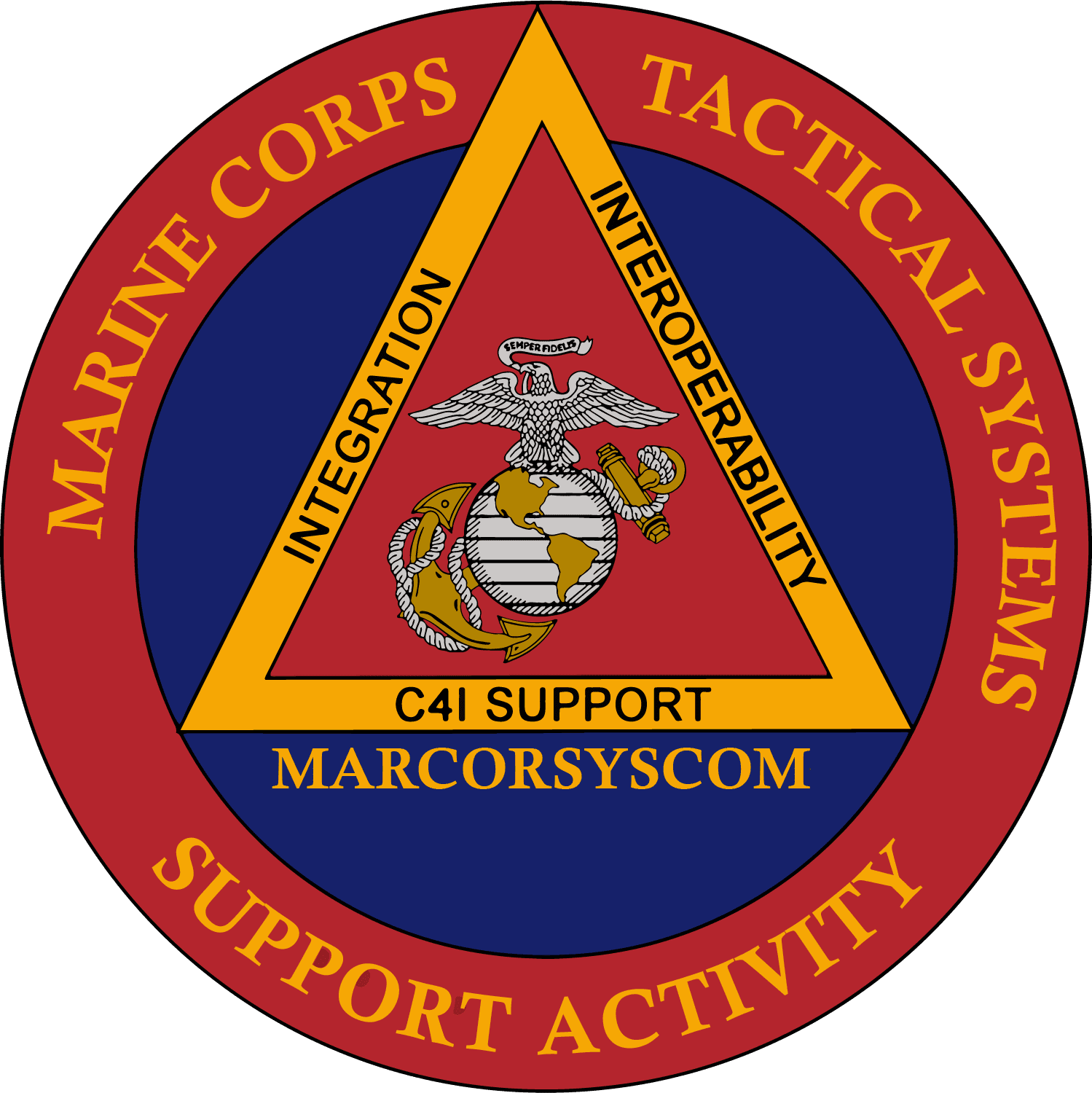 Case Study: Marine Corps Tactical Systems Support Activity (MCTSSA ...
